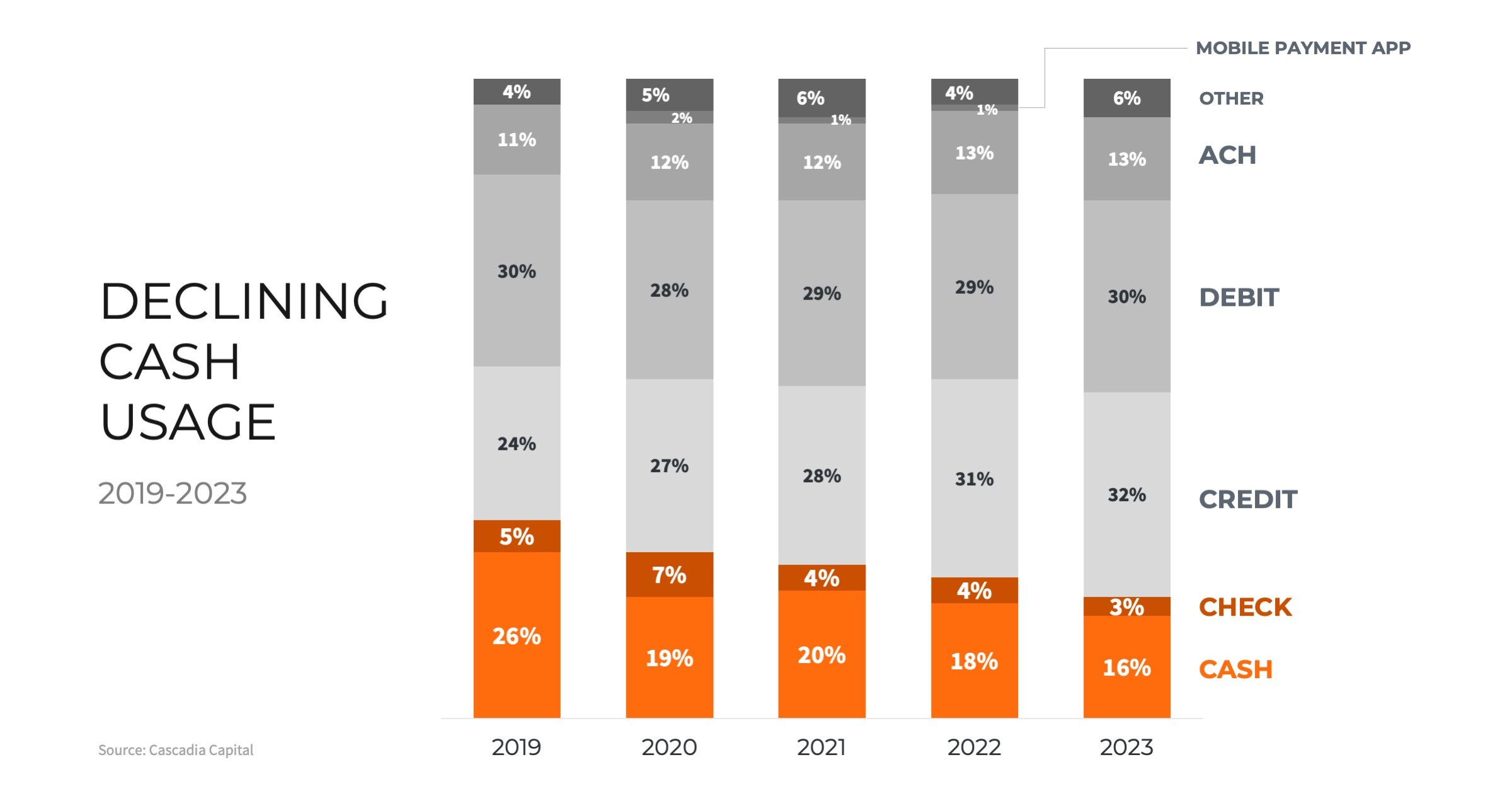 Declining Cash Usage — Why Businesses Must Embrace Digital Payments